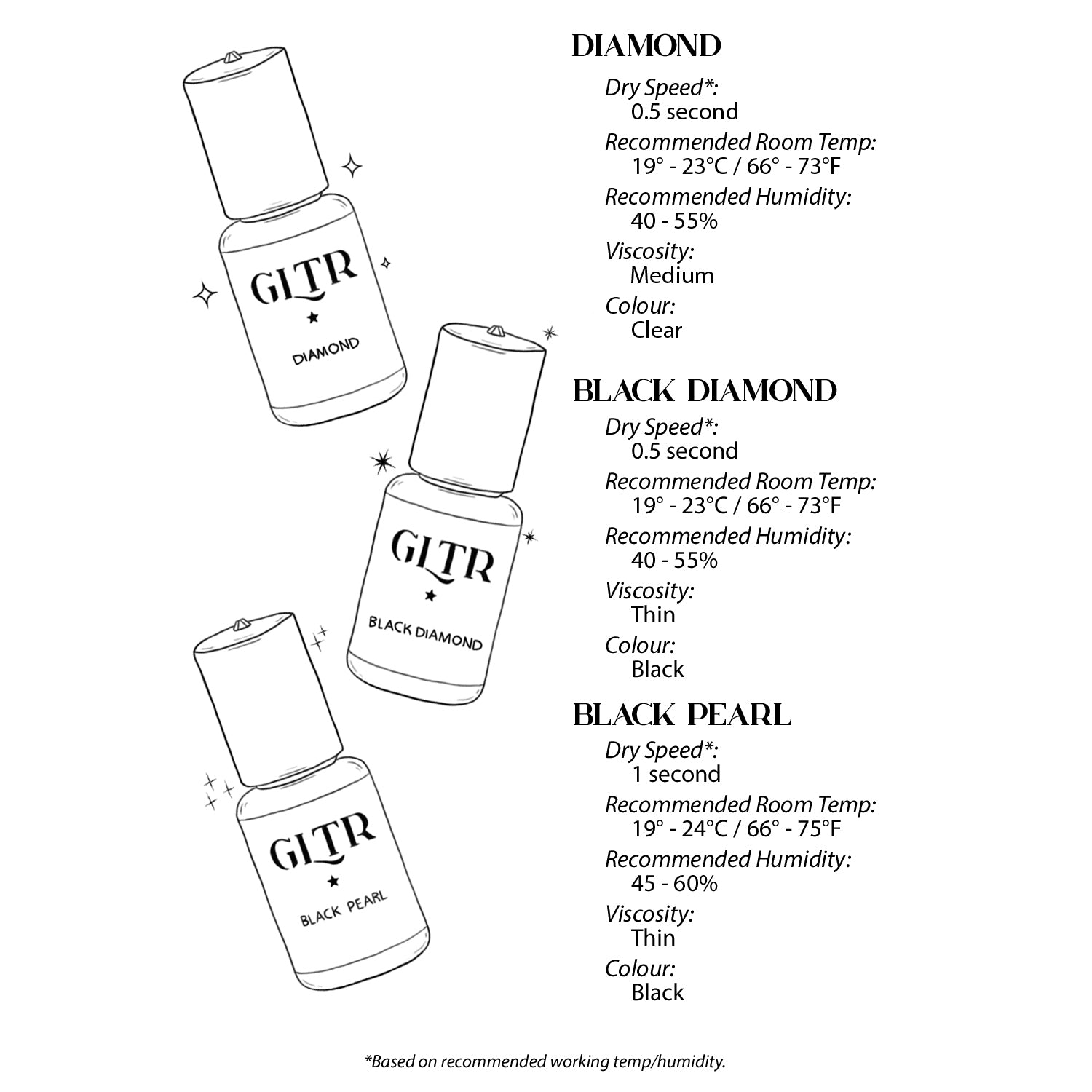 Diamond Adhesive – GLTR Lashes